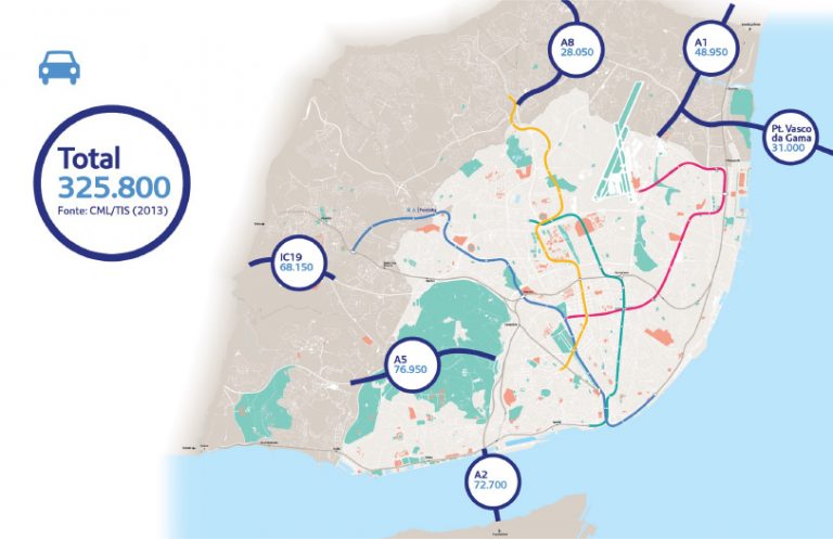 Expansão – Plano de Expansão e Modernização do Metro