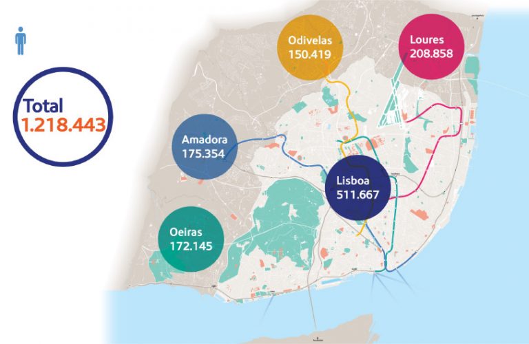 Expansão – Plano de Expansão e Modernização do Metro