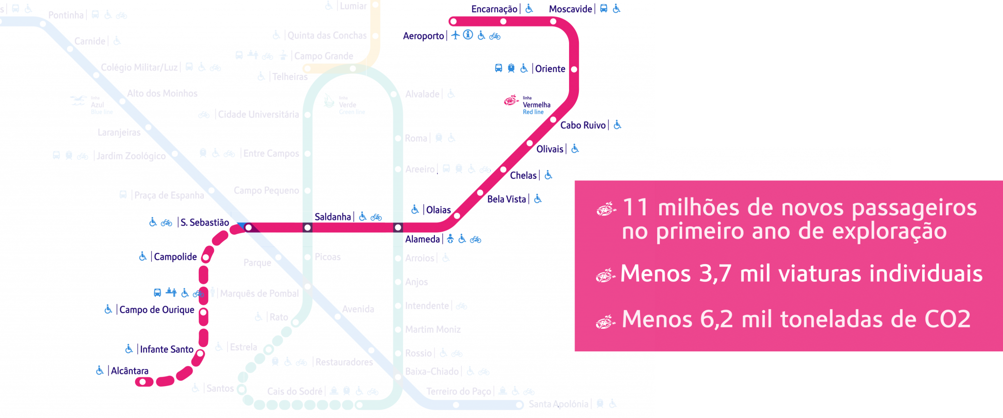 Sessão de Esclarecimento dedicada ao Prolongamento da Linha Vermelha ...
