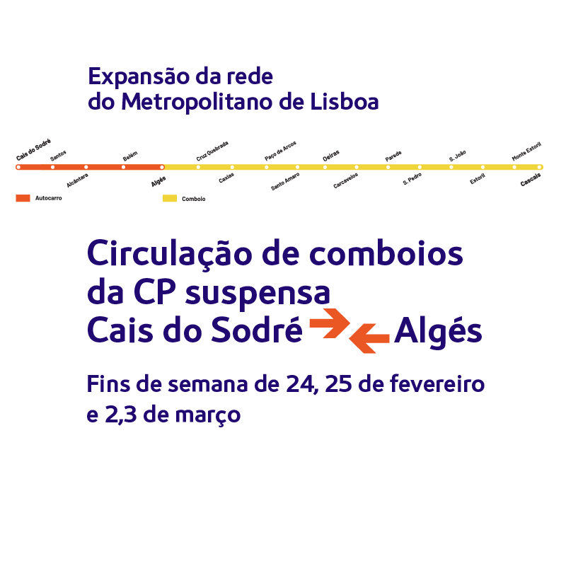 Acompanhe o avanço das obras da linha circular – Plano de Expansão e ...