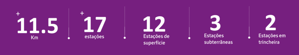 Linha violeta – Plano de Expansão e Modernização do Metro